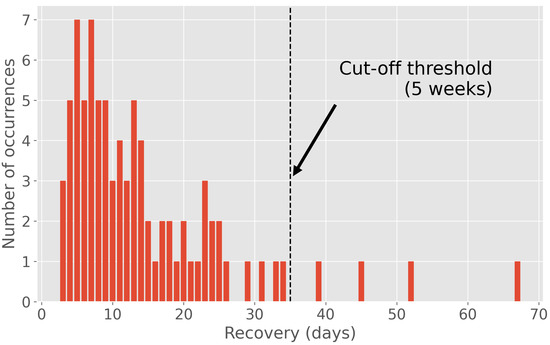 Revolutionizing Soccer Injury Management: Predicting Muscle Injury ...