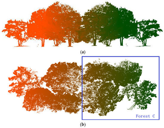 Applied Sciences Free Full Text Soft Segmentation Of Terrestrial Laser Scanning Point Cloud