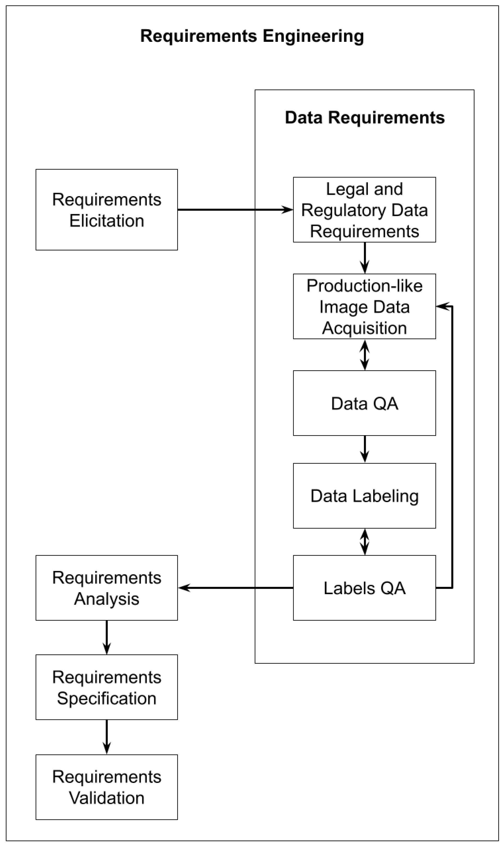 Applied Sciences | Free Full-Text | Machine Learning-Based Label ...