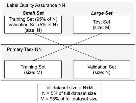 Machine Learning-Based Label Quality Assurance for Object Detection ...