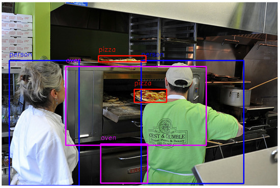 Applied Sciences | Free Full-Text | Machine Learning-Based Label Quality Assurance for Object ...
