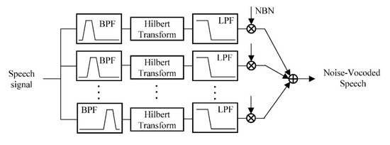 Contributions of Temporal Modulation Cues in Temporal Amplitude ...