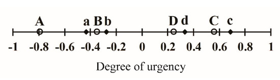 Contributions of Temporal Modulation Cues in Temporal Amplitude ...
