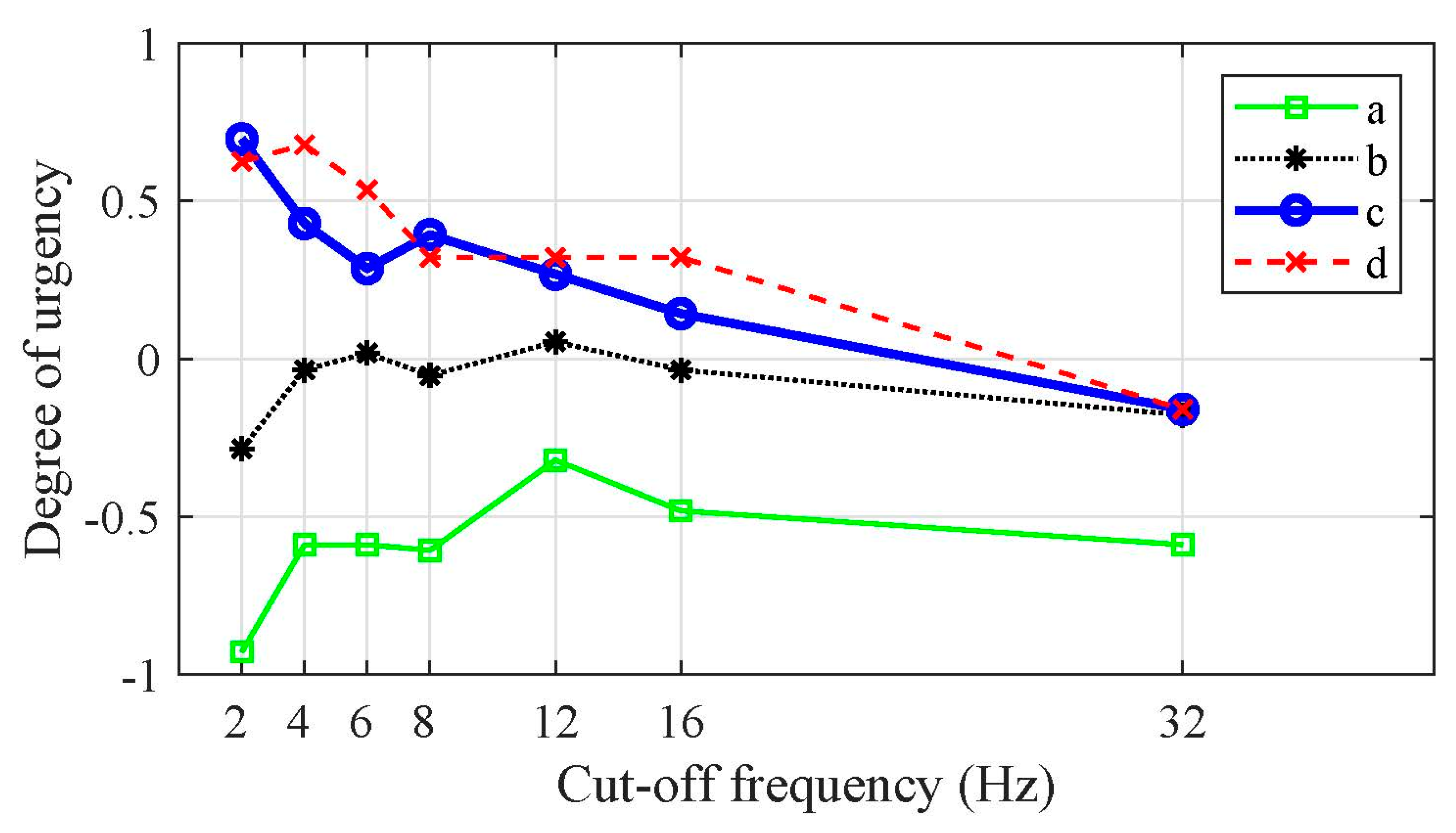 Applied Sciences Free Full Text Contributions Of Temporal