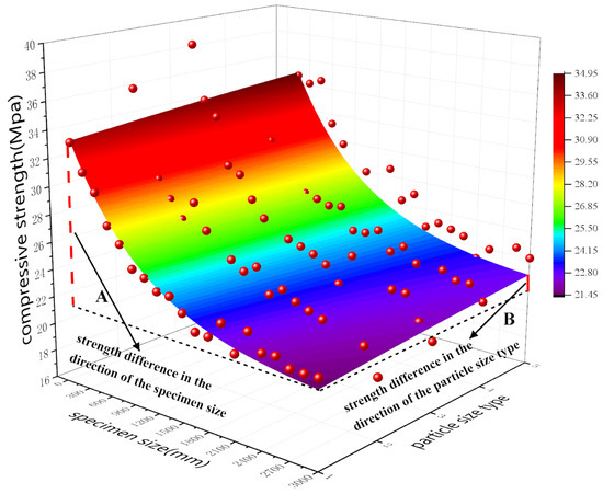 Applied Sciences | Free Full-Text | Study on the Influence of Specimen ...