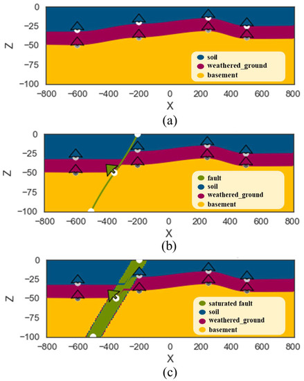 Integrating Deep Learning and Deterministic Inversion for Enhancing Fault Detection in ...