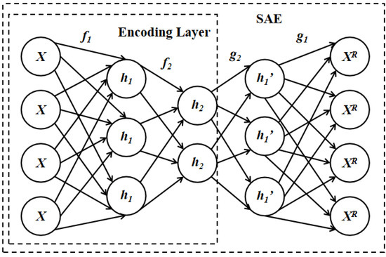 Applied Sciences | Free Full-Text | Intrusion Detection Model Based on ...