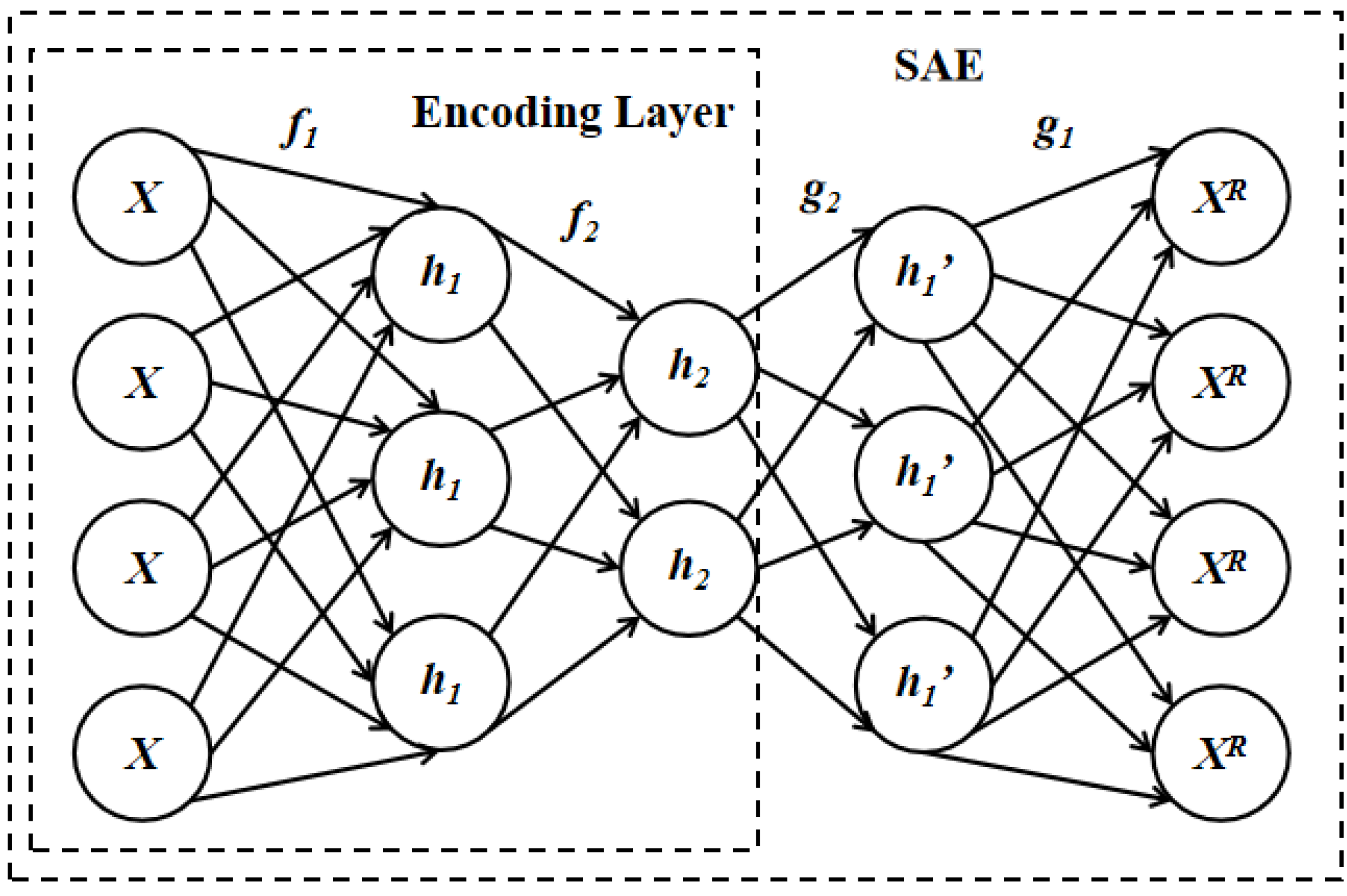 Applied Sciences | Free Full-Text | Intrusion Detection Model Based on ...