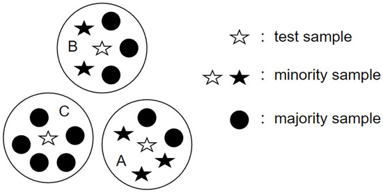 Applied Sciences | Free Full-Text | Intrusion Detection Model Based on ...