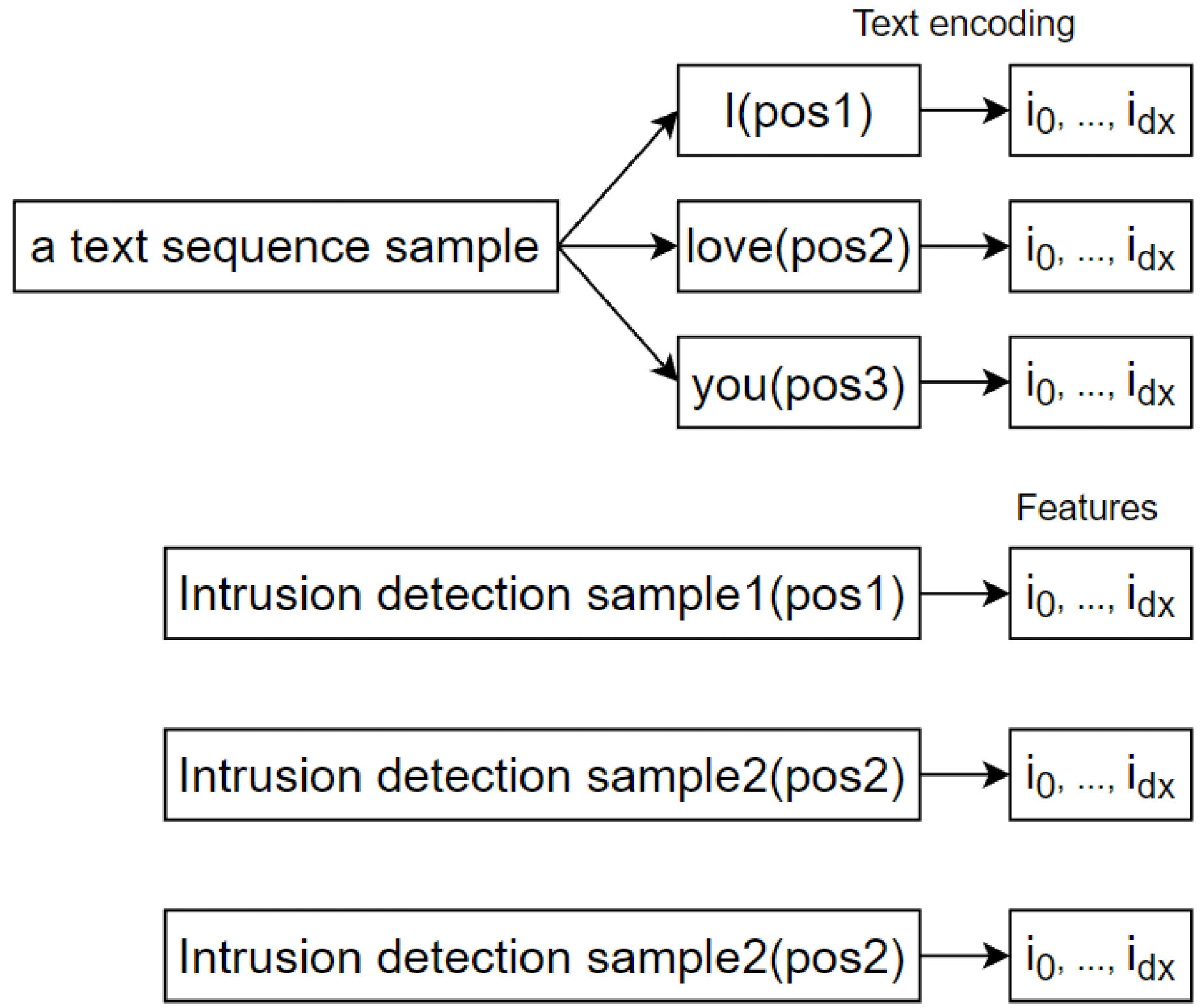 Applied Sciences | Free Full-Text | Intrusion Detection Model Based on Improved Transformer