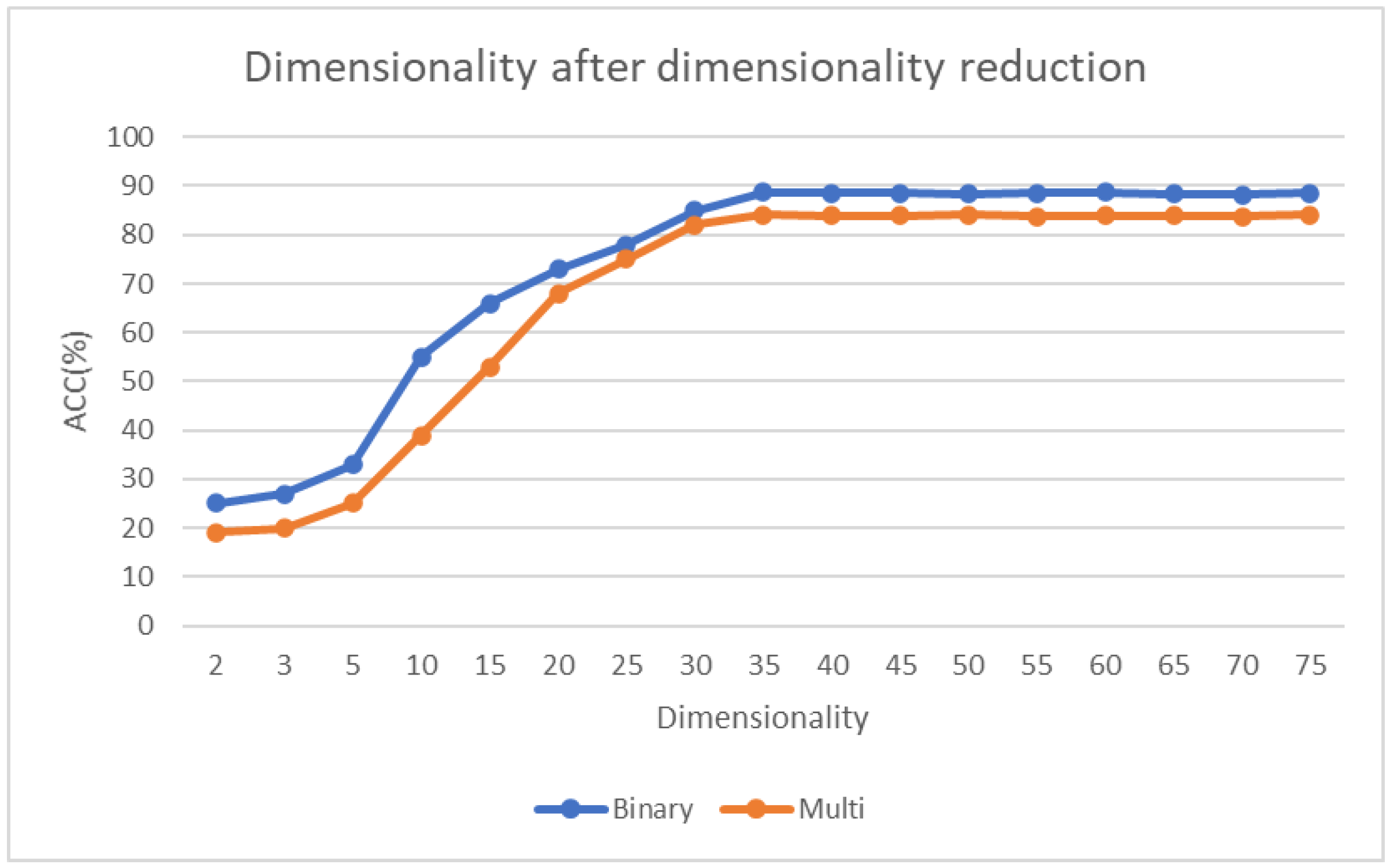 Applied Sciences Free Full Text Intrusion Detection Model Based On Improved Transformer