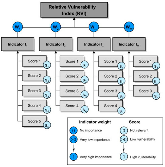 Vulnerability of Buildings to Meteorological Hazards: A Web-Based ...