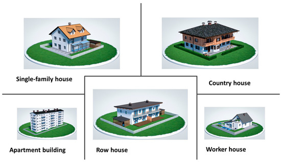 Vulnerability of Buildings to Meteorological Hazards: A Web-Based ...