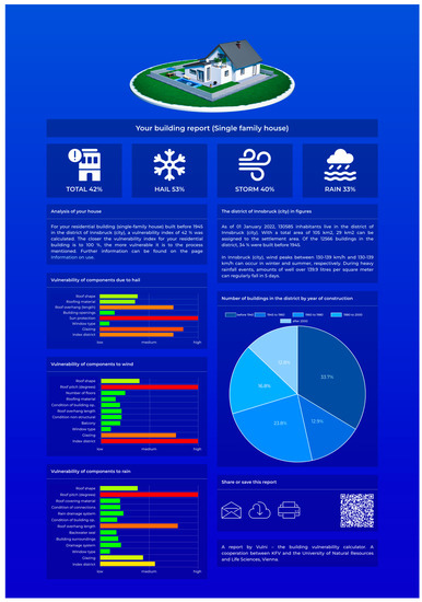 Vulnerability of Buildings to Meteorological Hazards: A Web-Based Application Using an Indicator ...