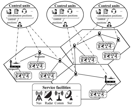 Applied Sciences | Free Full-Text | A Cascading Failure Model of the Air Traffic Control Network ...