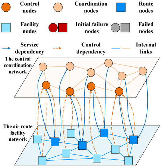 Applied Sciences | Free Full-Text | A Cascading Failure Model of the Air Traffic Control Network ...