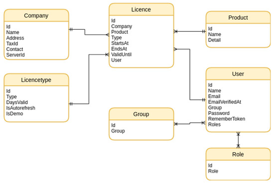 Digital Standardization of Lean Manufacturing Tools According to ...