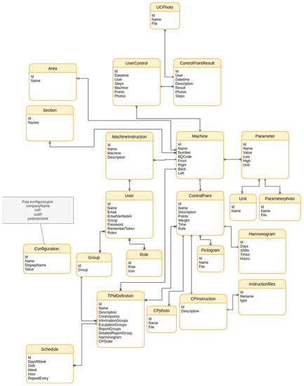 Applied Sciences | Free Full-Text | Digital Standardization of Lean ...