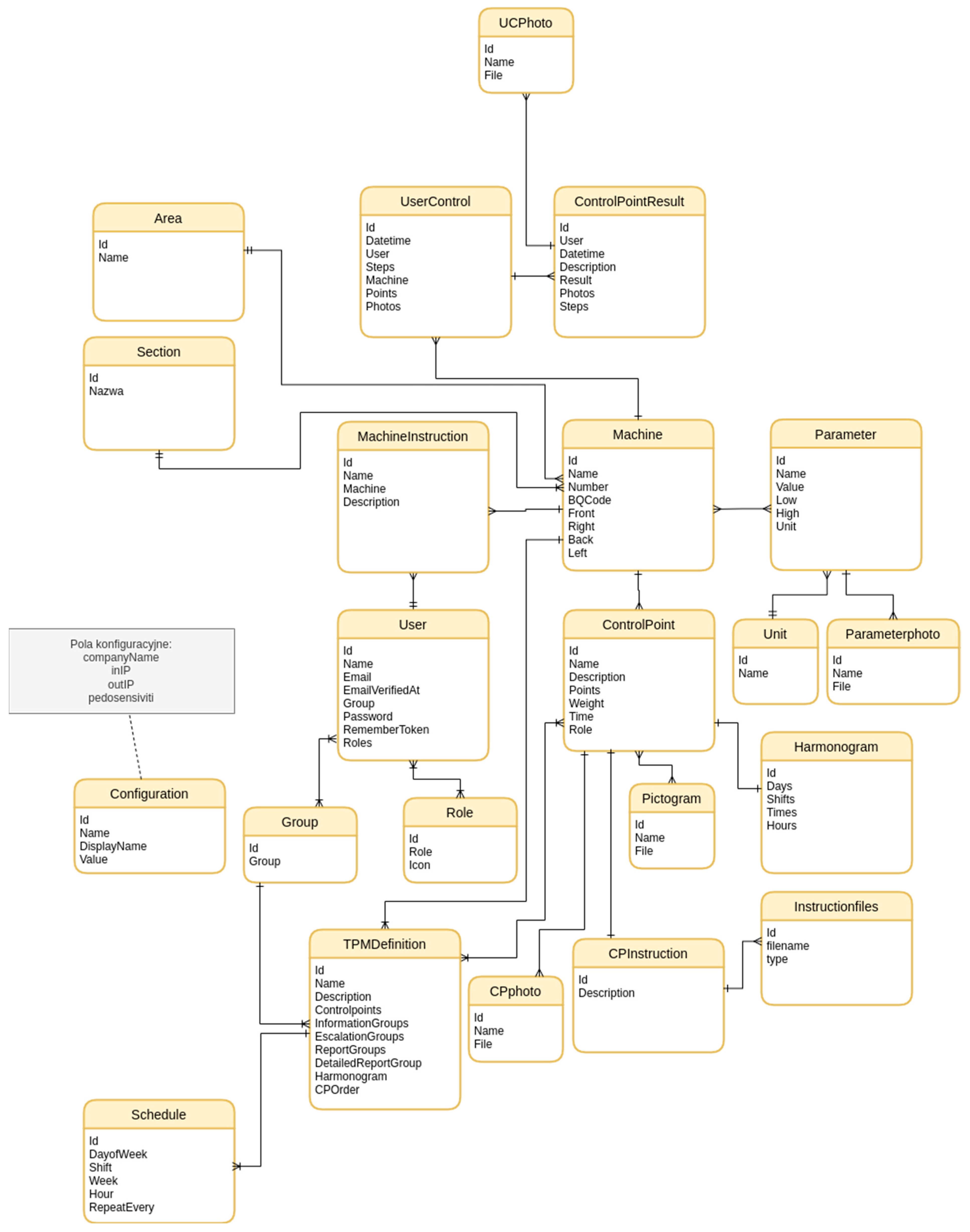 Applied Sciences | Free Full-Text | Digital Standardization of Lean ...