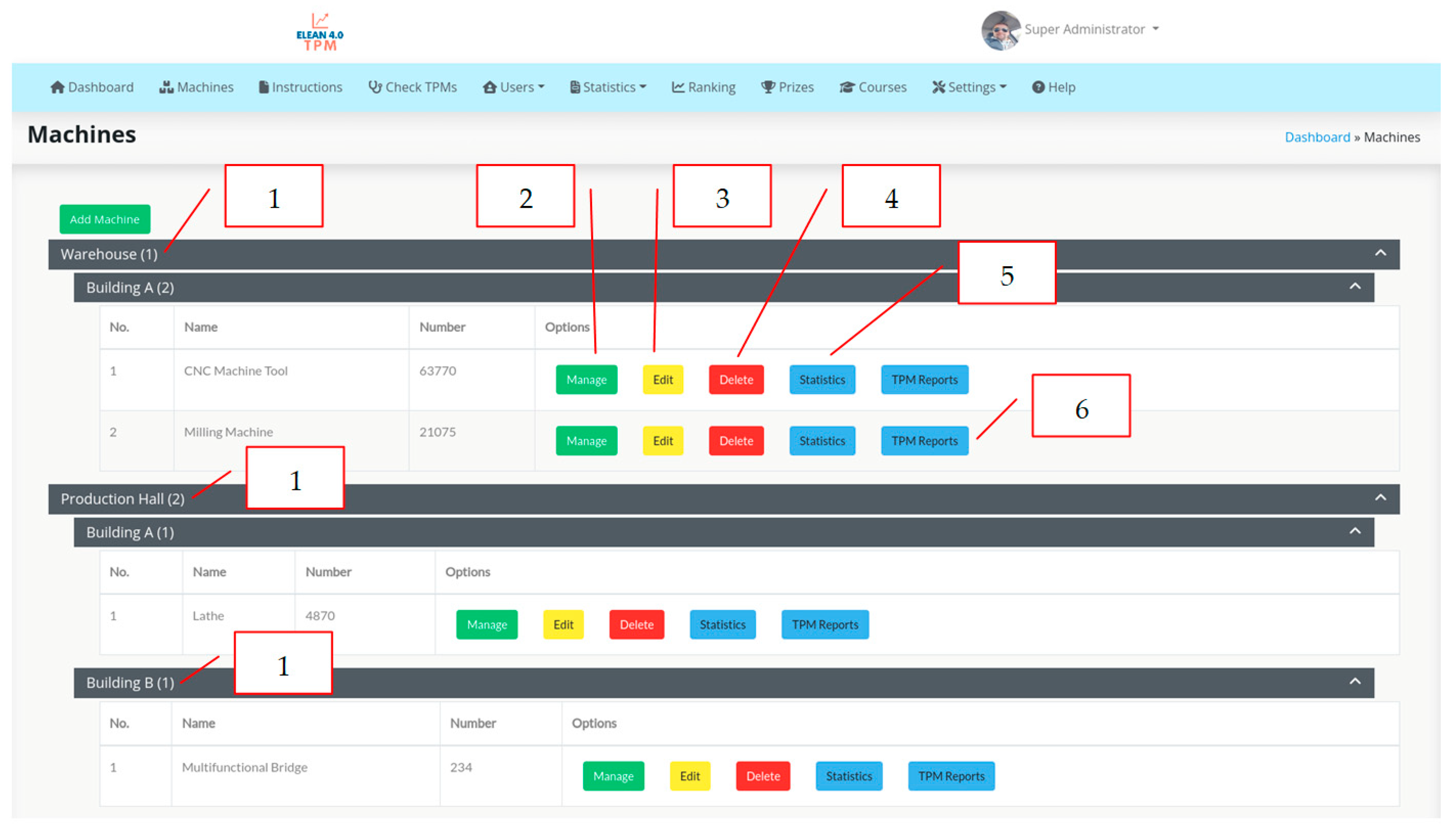 Digital Standardization of Lean Manufacturing Tools According to ...