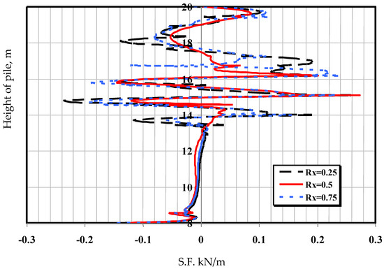 An Investigation into the Influence of a New Building on the Response ...