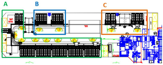 Applied Sciences | Free Full-Text | Assembly Line Optimization Using MTM Time Standard and ...