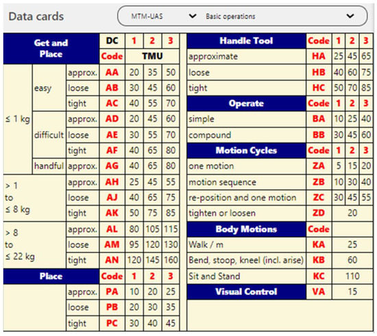 Applied Sciences | Free Full-Text | Assembly Line Optimization Using MTM Time Standard and ...