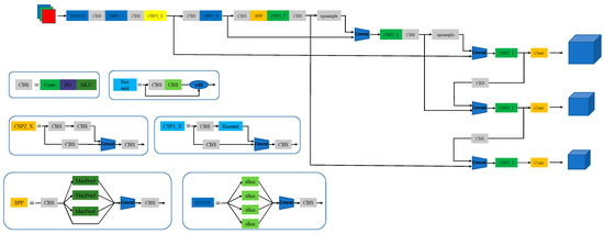 Millimeter Wave Radar Range Bin Tracking and Locking for Vital Sign ...