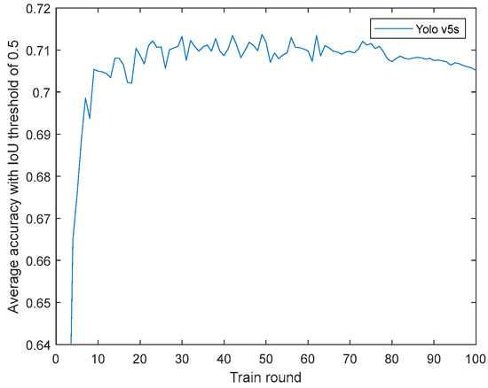 Millimeter Wave Radar Range Bin Tracking and Locking for Vital Sign ...