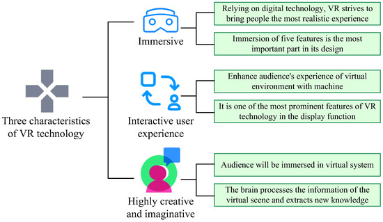 System Evaluation of Artificial Intelligence and Virtual Reality Technology in the Interactive ...