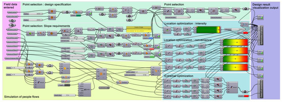 Applied Sciences | Free Full-Text | Parameterized Site Selection ...