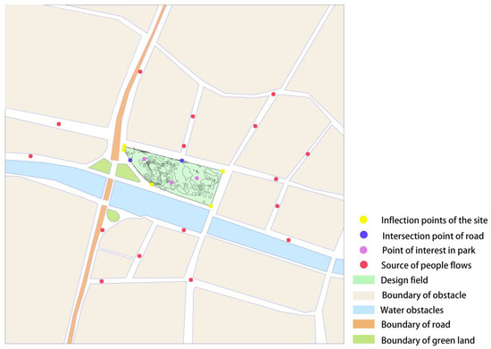 Applied Sciences | Free Full-Text | Parameterized Site Selection ...