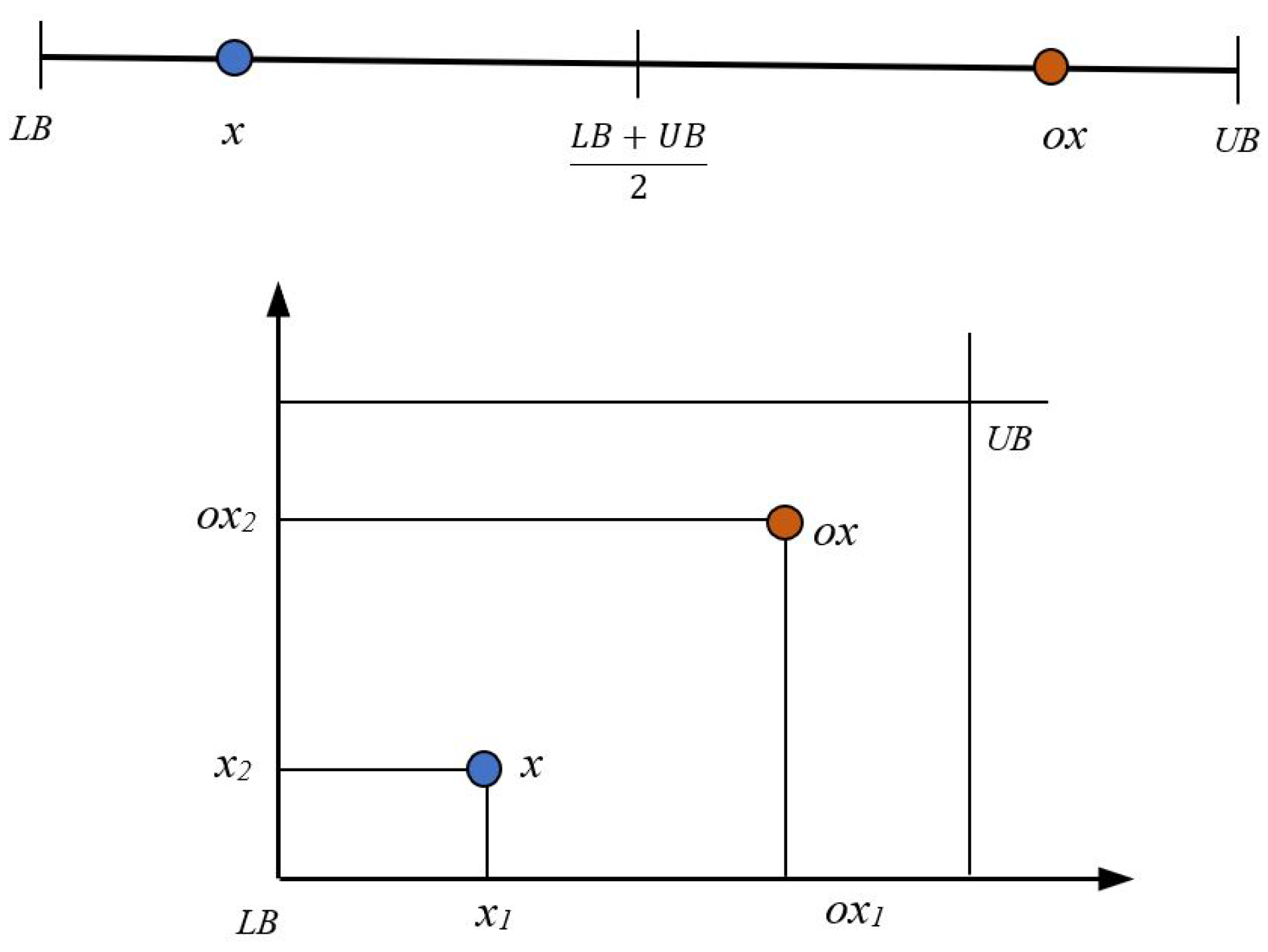 Self-Adaptive Differential Evolution with Gauss Distribution for Optimal Mechanism Design