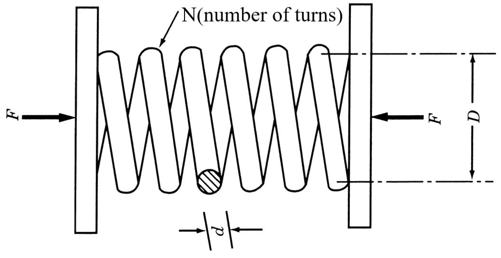 Self-Adaptive Differential Evolution with Gauss Distribution for ...