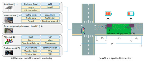 Applied Sciences | Free Full-Text | Optimal Driving Model for Connected ...