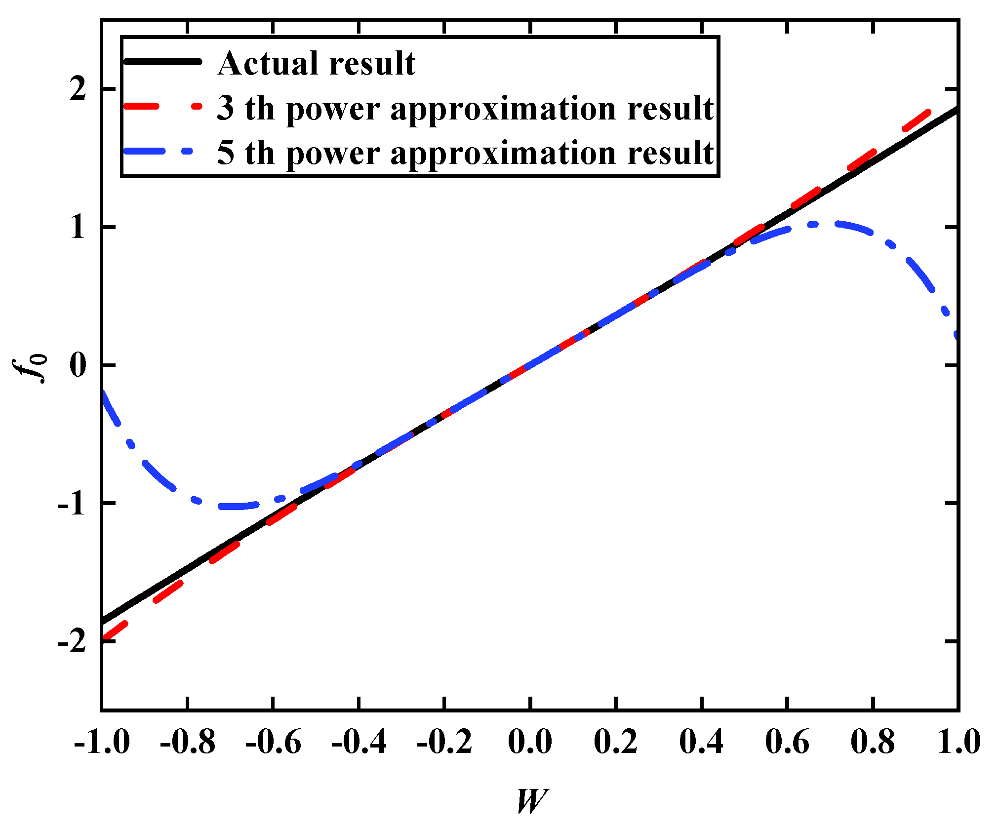 Analysis and Design of Nonlinear Tuned Mass Damper Based on Complex Variable Averaging Method