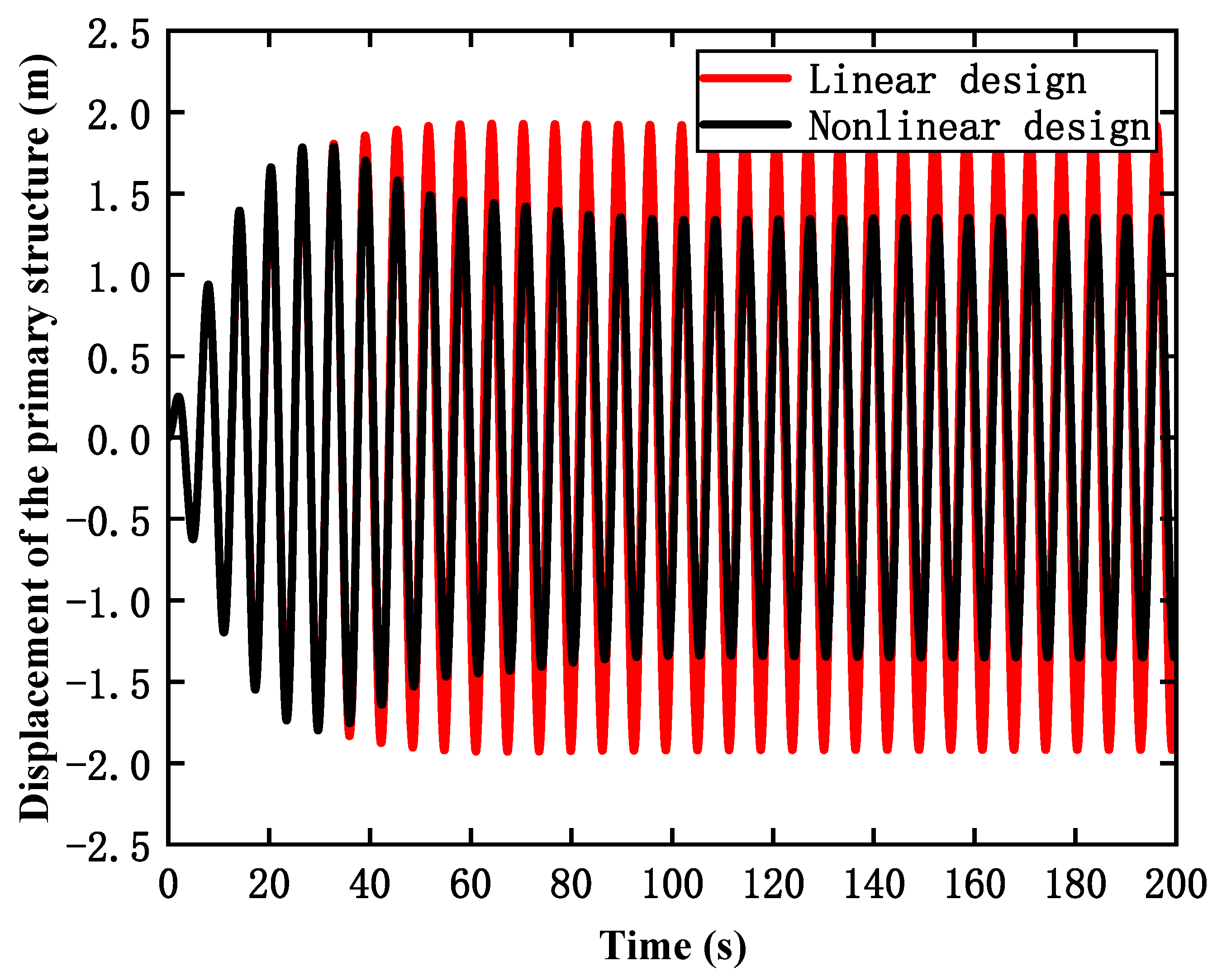 Analysis and Design of Nonlinear Tuned Mass Damper Based on Complex Variable Averaging Method