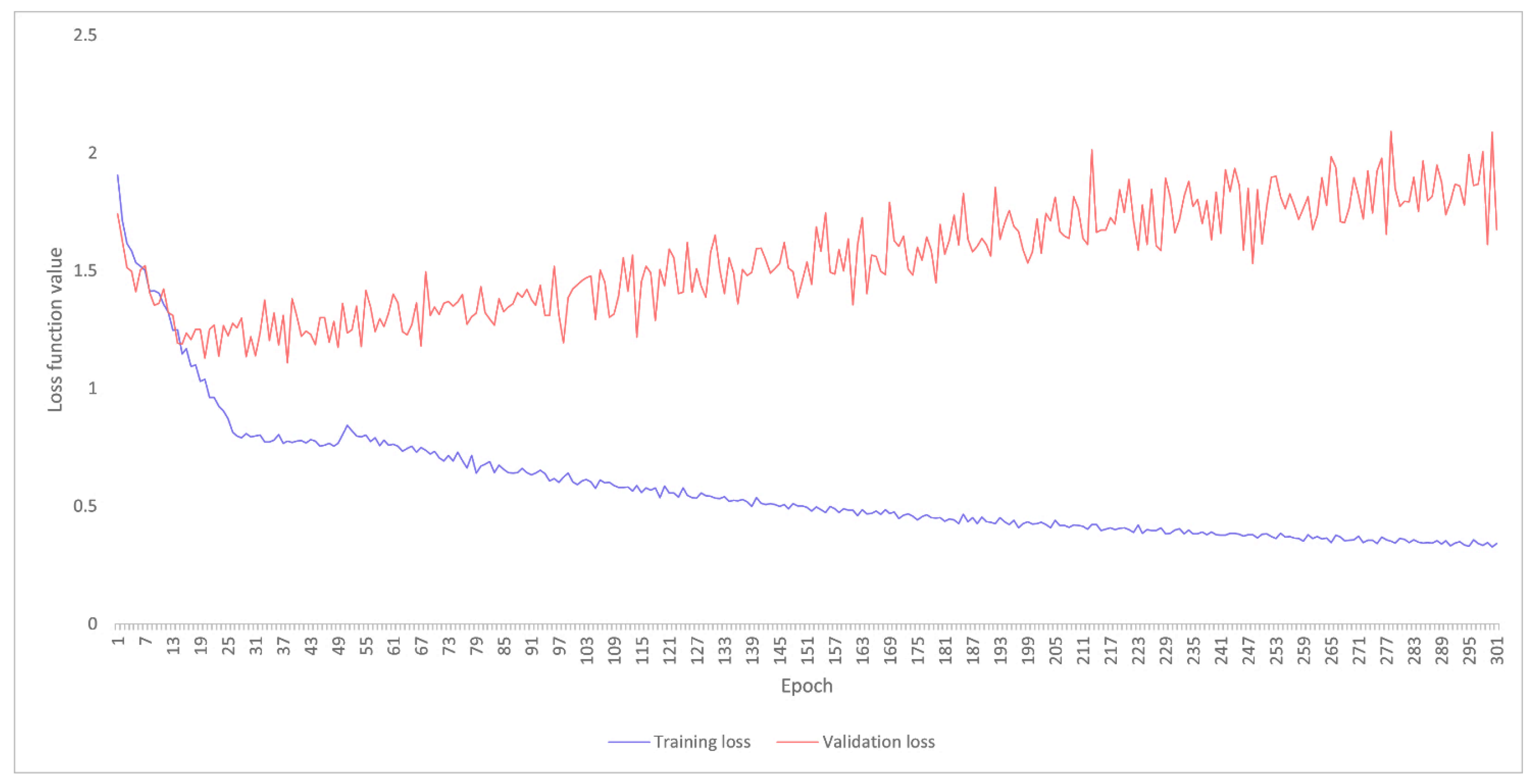 Green Sweet Pepper Fruit and Peduncle Detection Using Mask R-CNN in ...