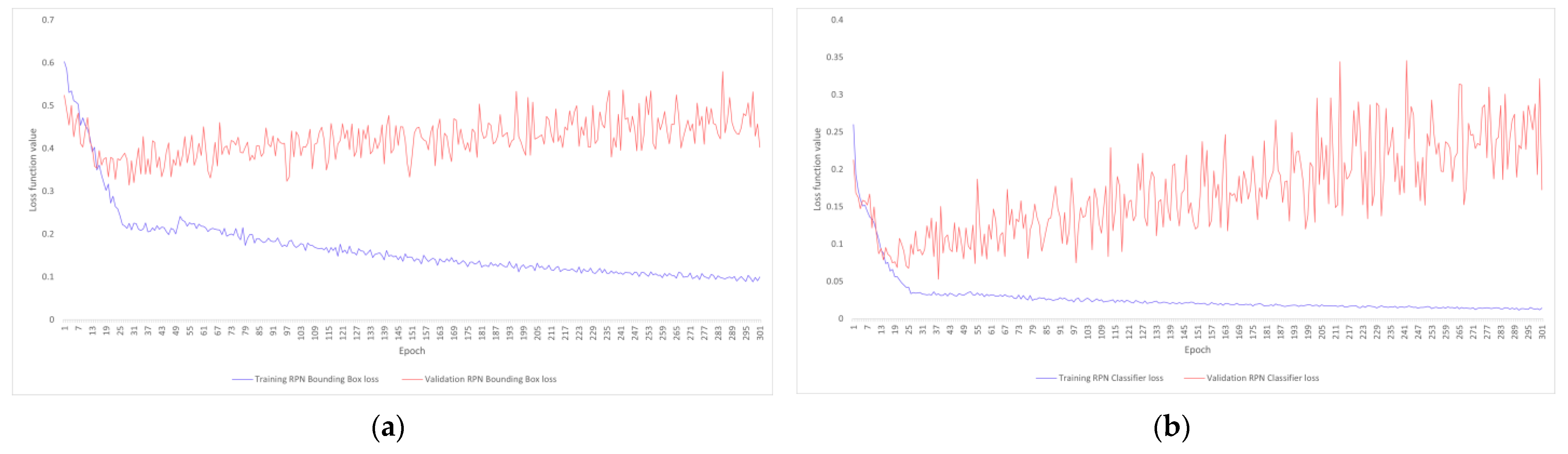 Green Sweet Pepper Fruit and Peduncle Detection Using Mask R-CNN in Greenhouses
