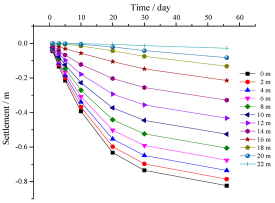 Discussing the Negative Pressure Distribution Mode in Vacuum-Preloaded ...