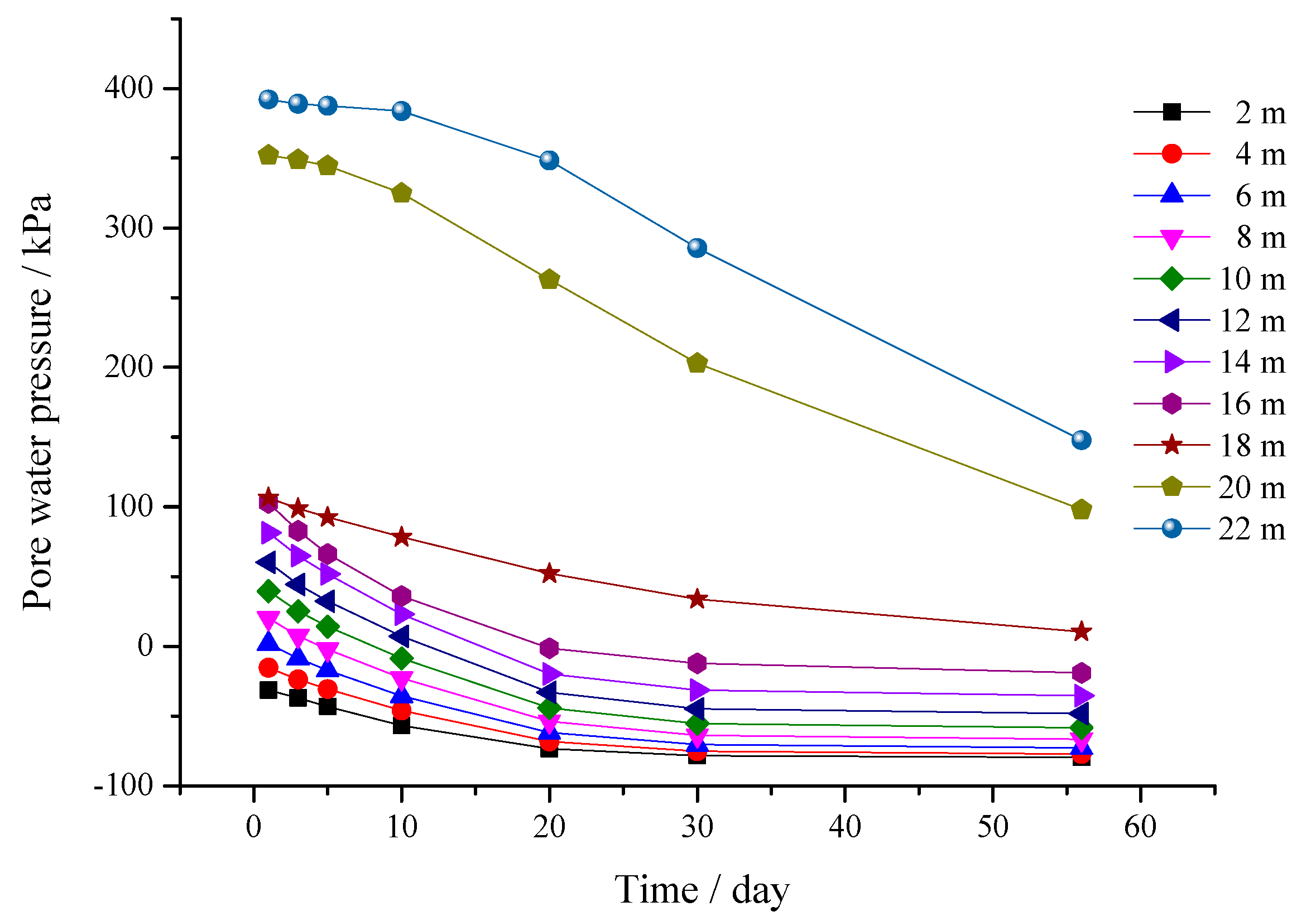 Applied Sciences | Free Full-Text | Discussing the Negative Pressure ...