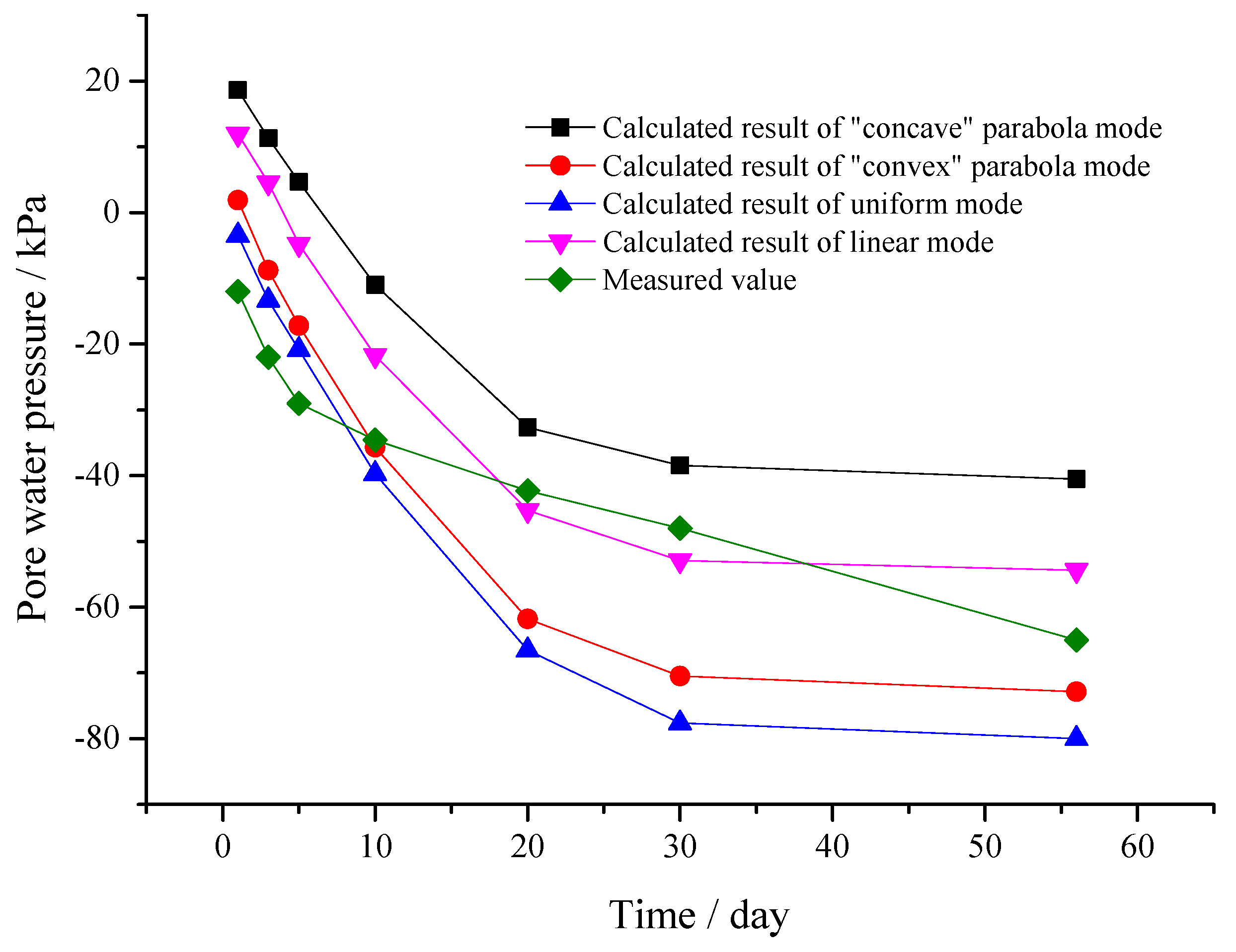 Applied Sciences | Free Full-Text | Discussing the Negative Pressure ...