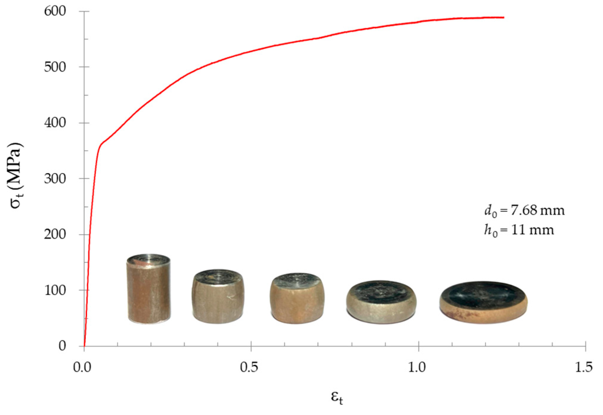 The Study of Multi-Stage Cold Forming Process for the Manufacture of ...
