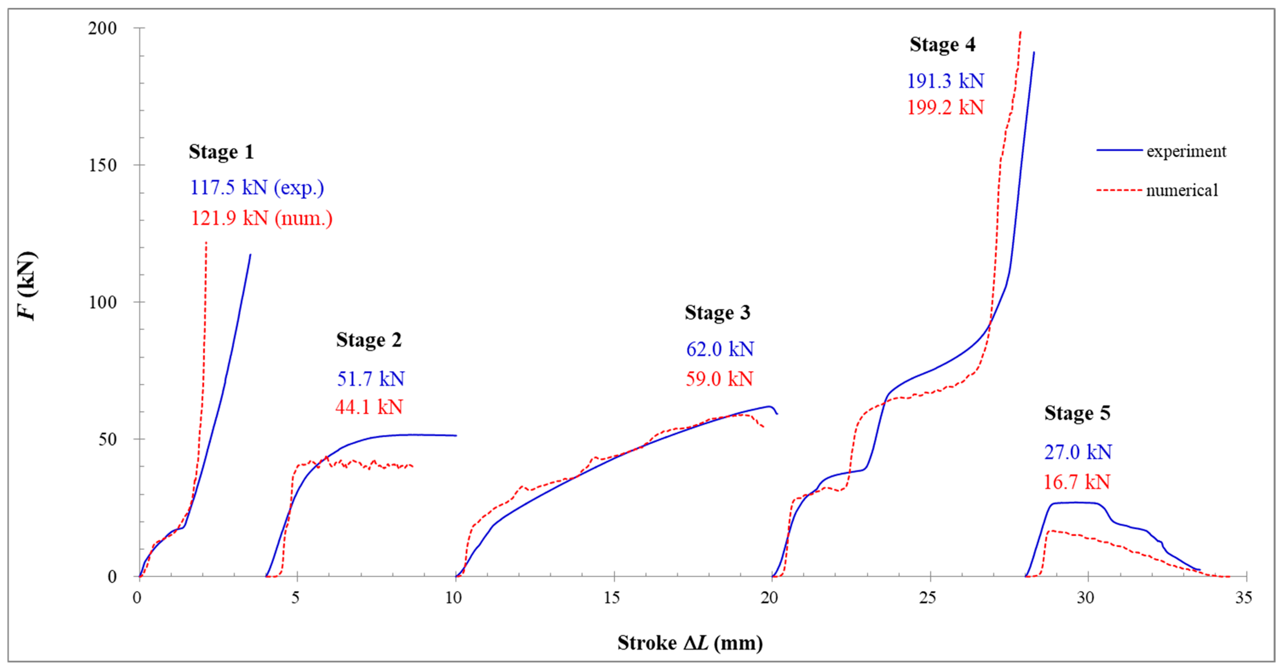 Applied Sciences | Free Full-Text | The Study of Multi-Stage Cold ...