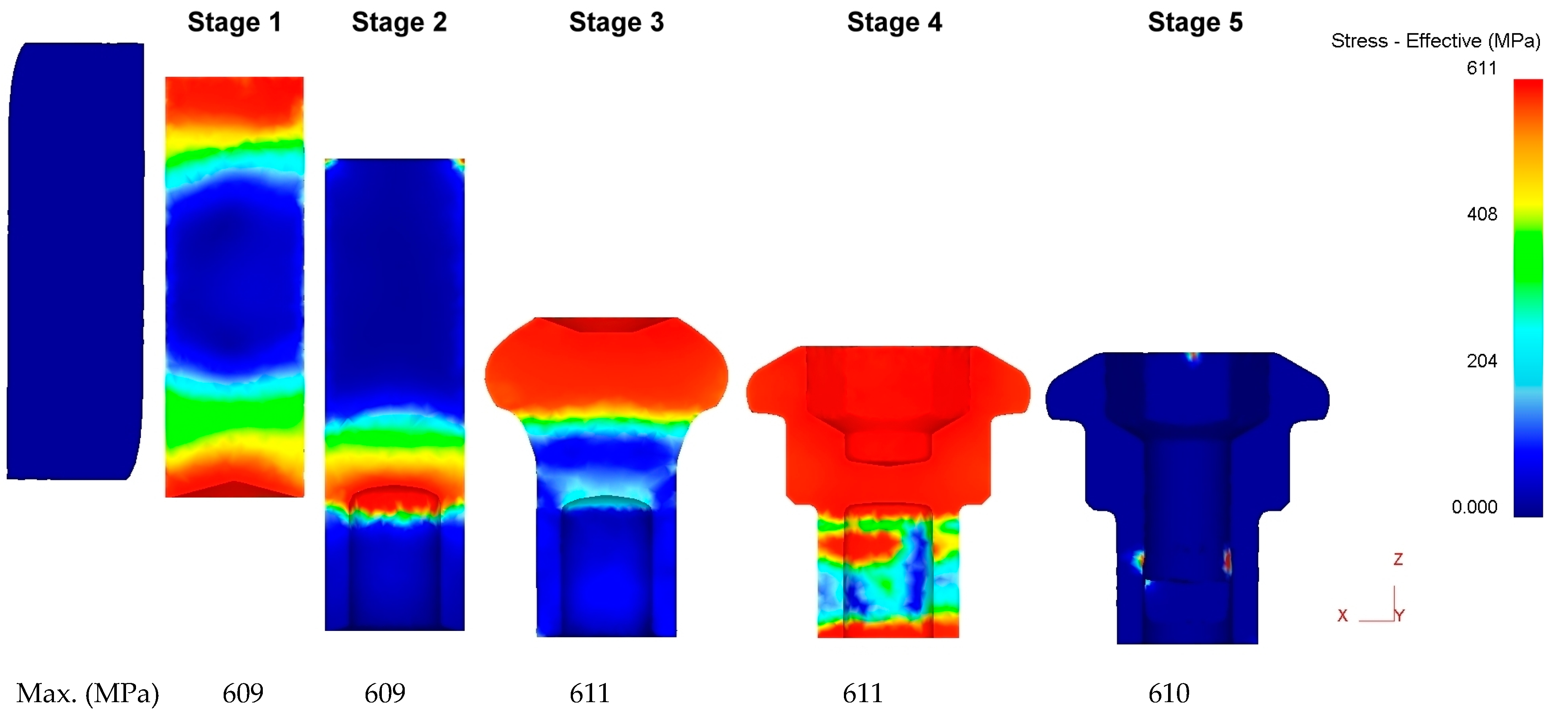 The Study of Multi-Stage Cold Forming Process for the Manufacture of ...