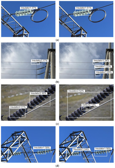 Applied Sciences Free Full Text An Improved Few Shot Object