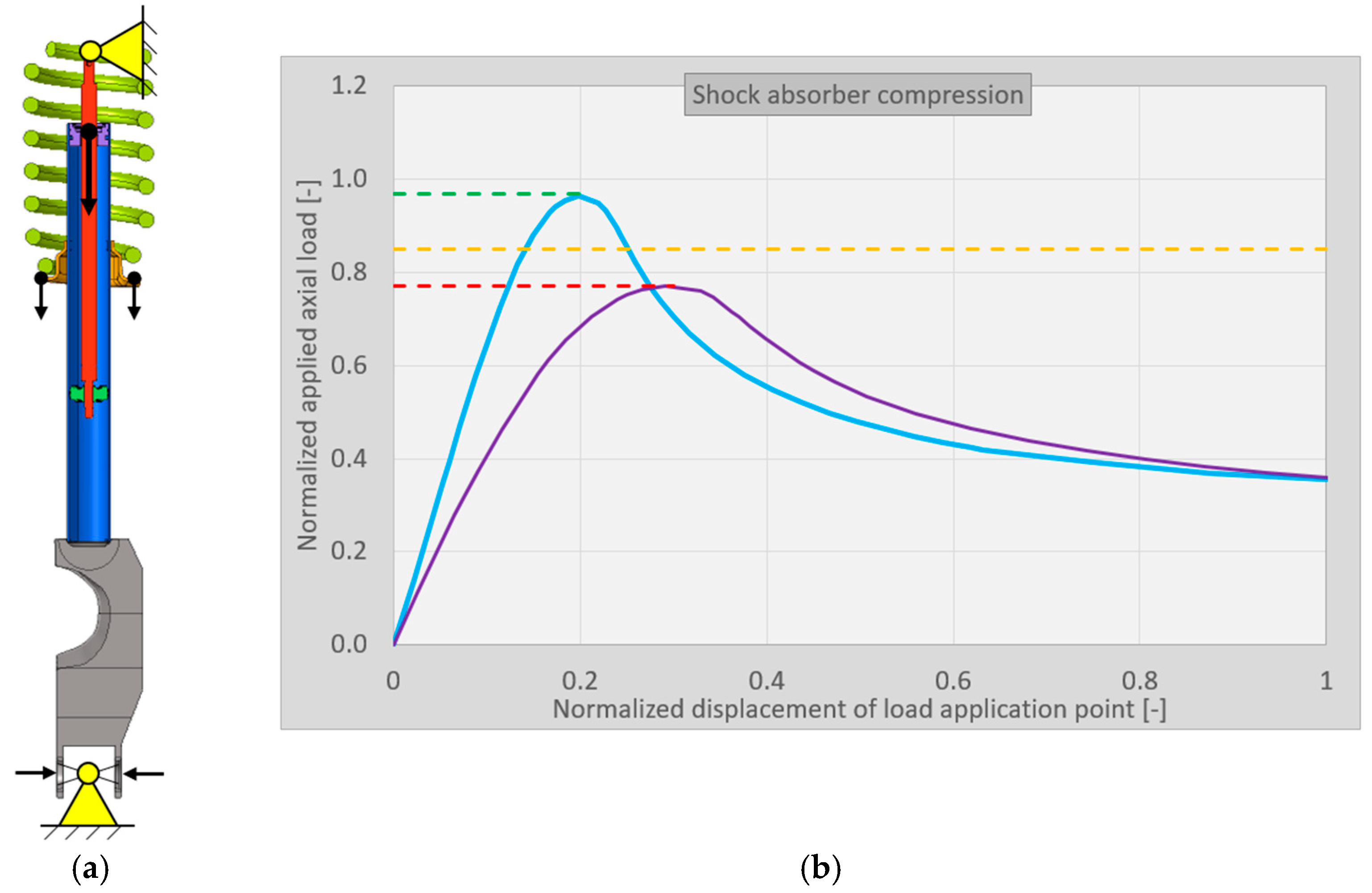 Method for Parameter Tuning of Hybrid Optimization Algorithms for Problems with High ...