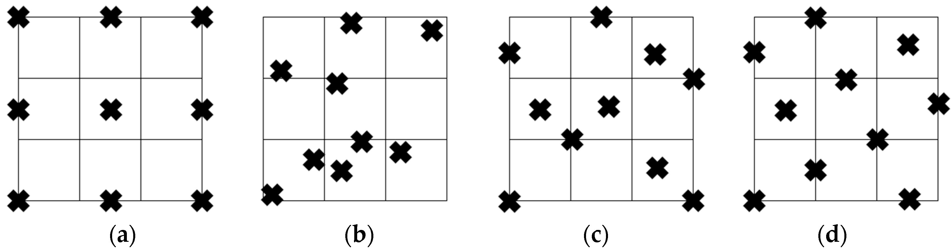 Method for Parameter Tuning of Hybrid Optimization Algorithms for Problems with High ...