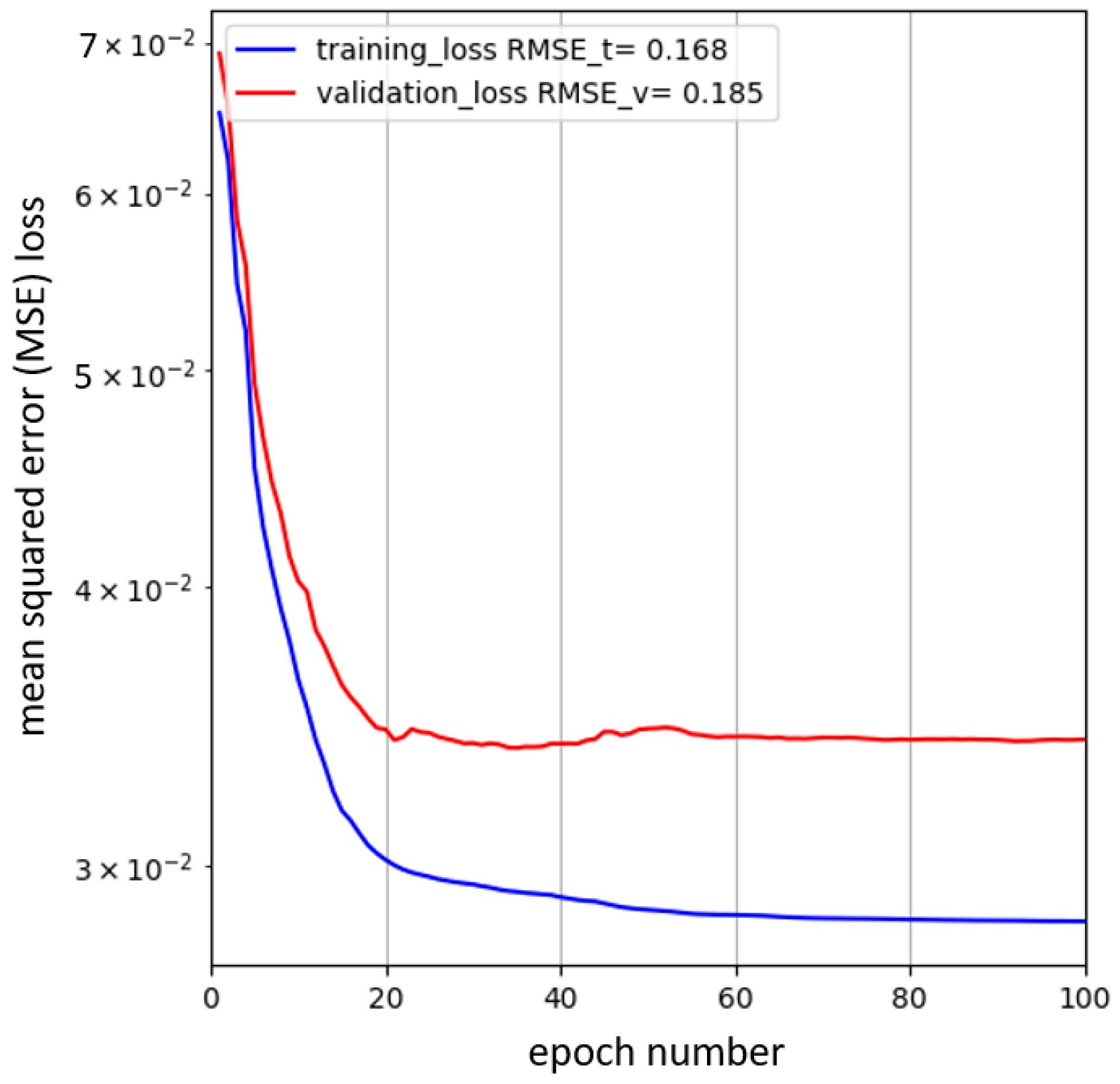 Method for Parameter Tuning of Hybrid Optimization Algorithms for ...
