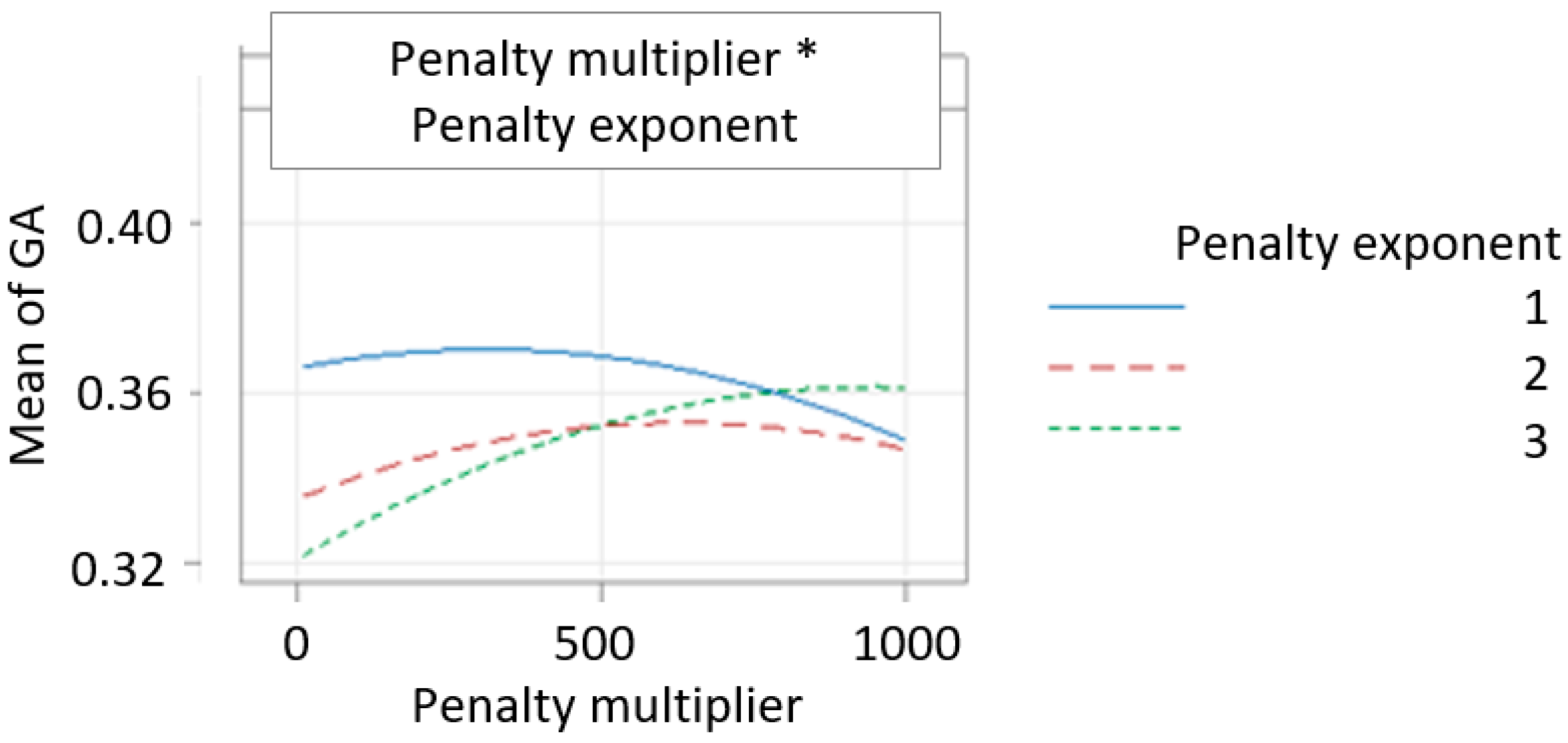 Method for Parameter Tuning of Hybrid Optimization Algorithms for Problems with High ...